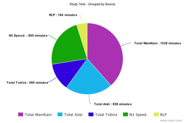 The Road to Learning Japanese: Using Your Study Time Wisely | Yatta-Tachi
