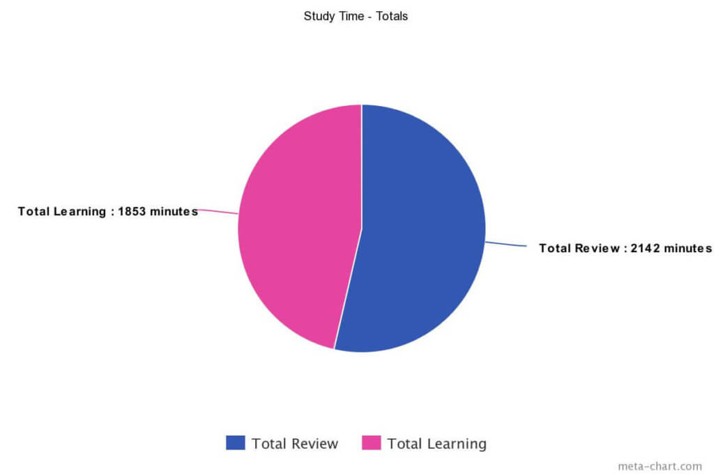 The Road to Learning Japanese: Using Your Study Time Wisely | Yatta-Tachi