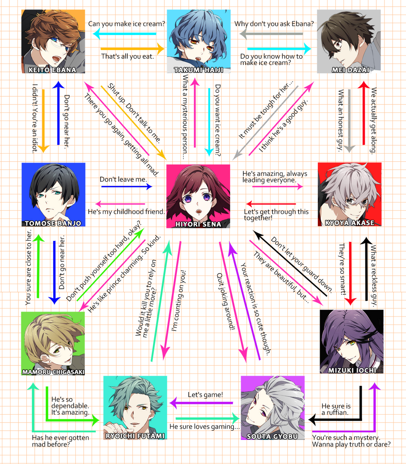 Charade Maniacs Visual Novel Review (Spoiler-Free) | Yatta-Tachi